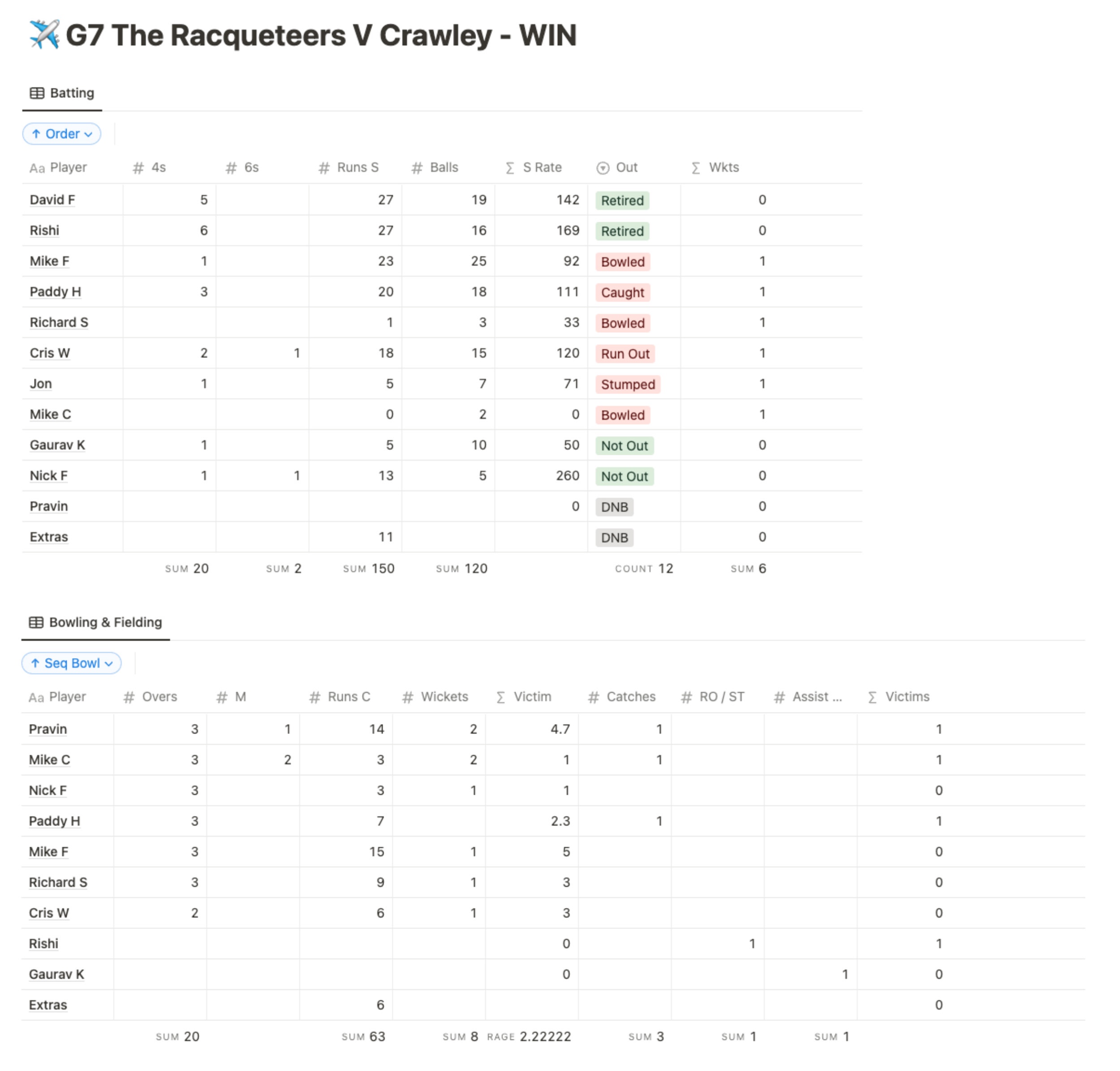 2023 Racqueteers v Crawley Crows – The Racqueteers Cricket Club